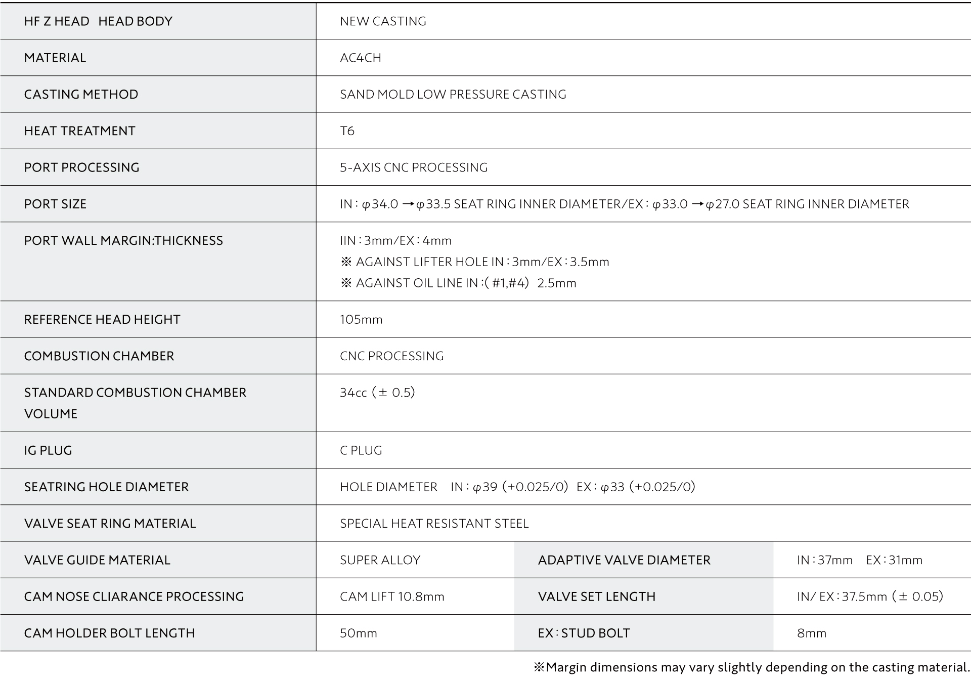 HF Z HEAD - PAMS HEAD DEVELOPMENT